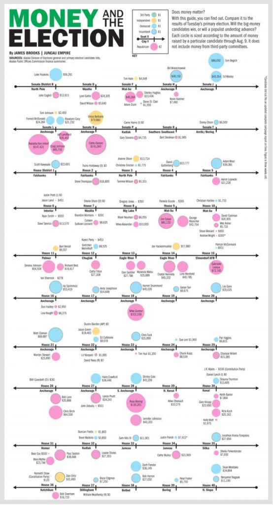 Infographic: A visual guide to the money behind Tuesday's primary ...