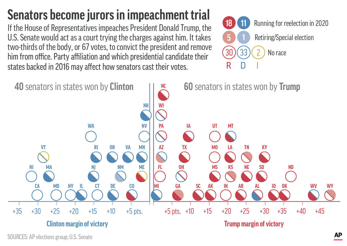 Opinion: The closet Republicans in Congress | Juneau Empire