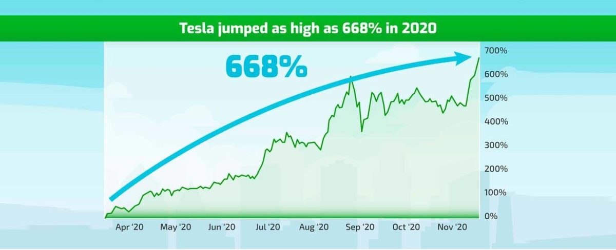 Near Future Report Review: Elon Musk Next Big Project S.A.V. | Juneau ...